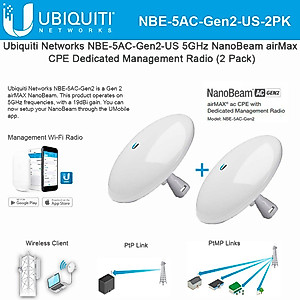 NanoBeam AC Gen2 2-UNITS 5GHz CPE NBE-5AC-Gen2 airMAX ac Bridge High-Performance with Dedicated Management Radio