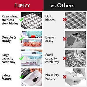 Fullstar All-in-1 Vegetable Chopper, Mandoline Slicer & Cheese Grater - French Fry Cutter & Veggie Dicer - Includes Bonus Handheld Spiralizer - Cook's Tool & Gadget Sets (4 in 1, Black/White)