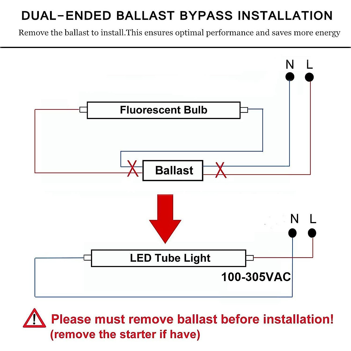 CNSUNWAY 8FT LED Bulbs, 45W 5400LM, 6000K Cool White, Clear Cover, FA8 Single Pin LED Tube Lights, Ballast Bypass, T8 T10 T12 Fluorescent Light Bulbs Replacement, ETL Listed - 25 Pack