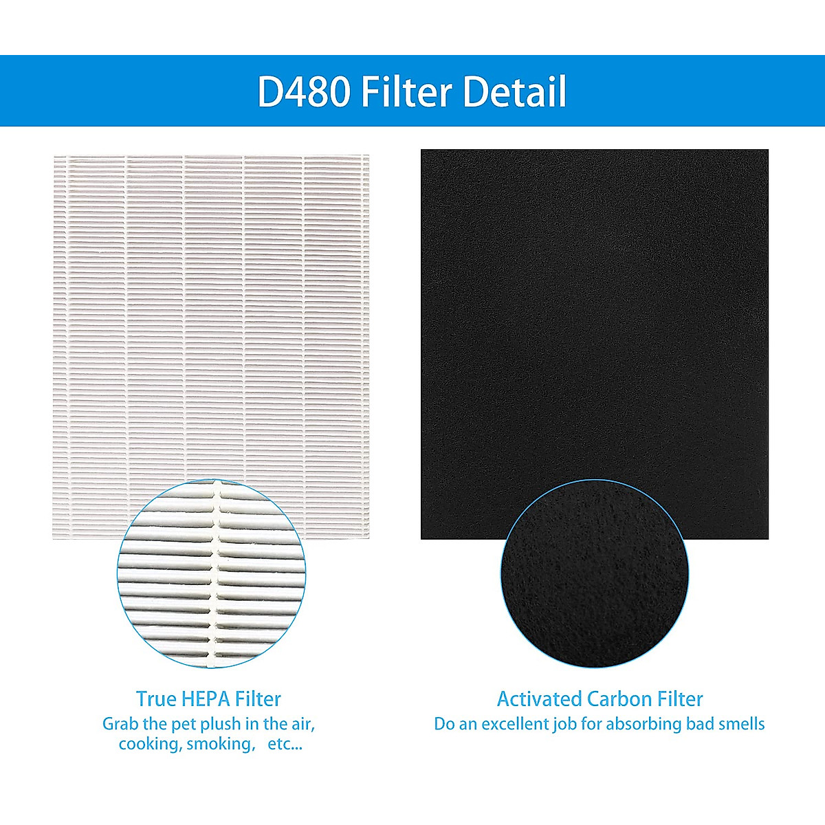 Replacement Filter for Winix D480, D480 Replacement Filter D4, 1 Pack D480 Filter D4+3 Pack Activated Carbon Filters, Part Number 1712-0100-00