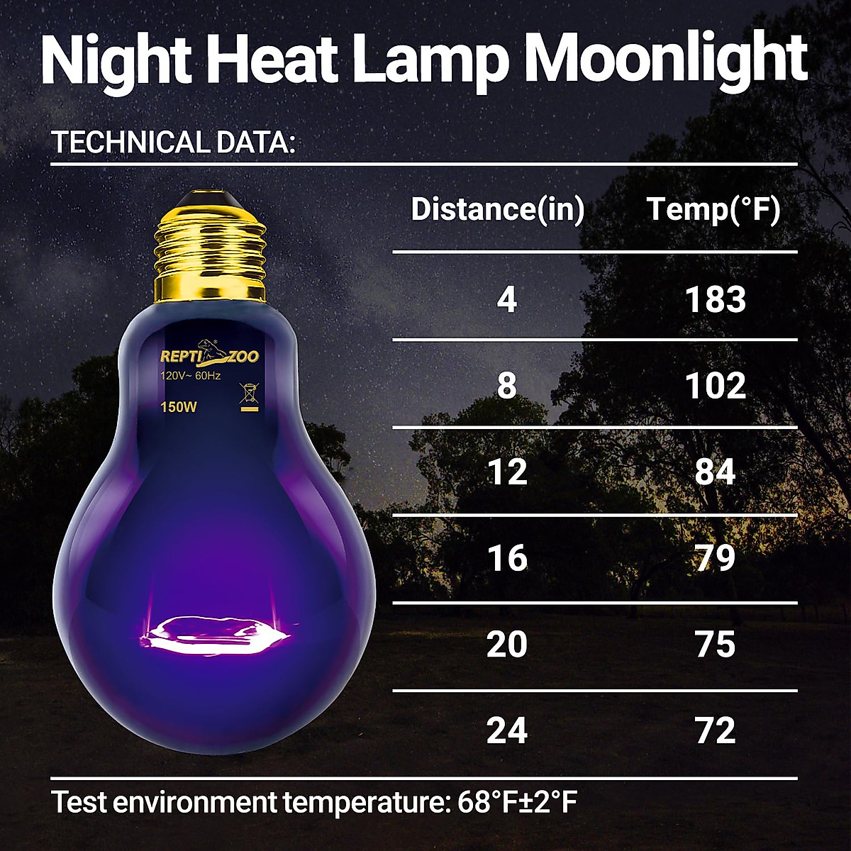 REPTIZOO 2PCS Reptile Heat Lamp, 150W Night Heat Lamp Moonlight Bulb Purple Infrared Heating Lamp Simulate Natural Moonlight Night Heat Bulb for Reptile Amphibian