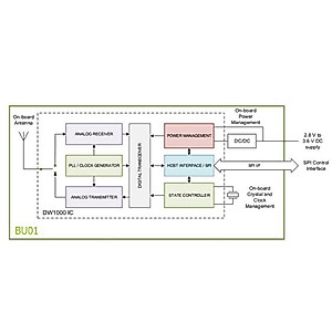 Rakstore BU01 UWB Indoor Positioning Module DW1000 NodeMCU-BU01 Development Board High Precision Ranging