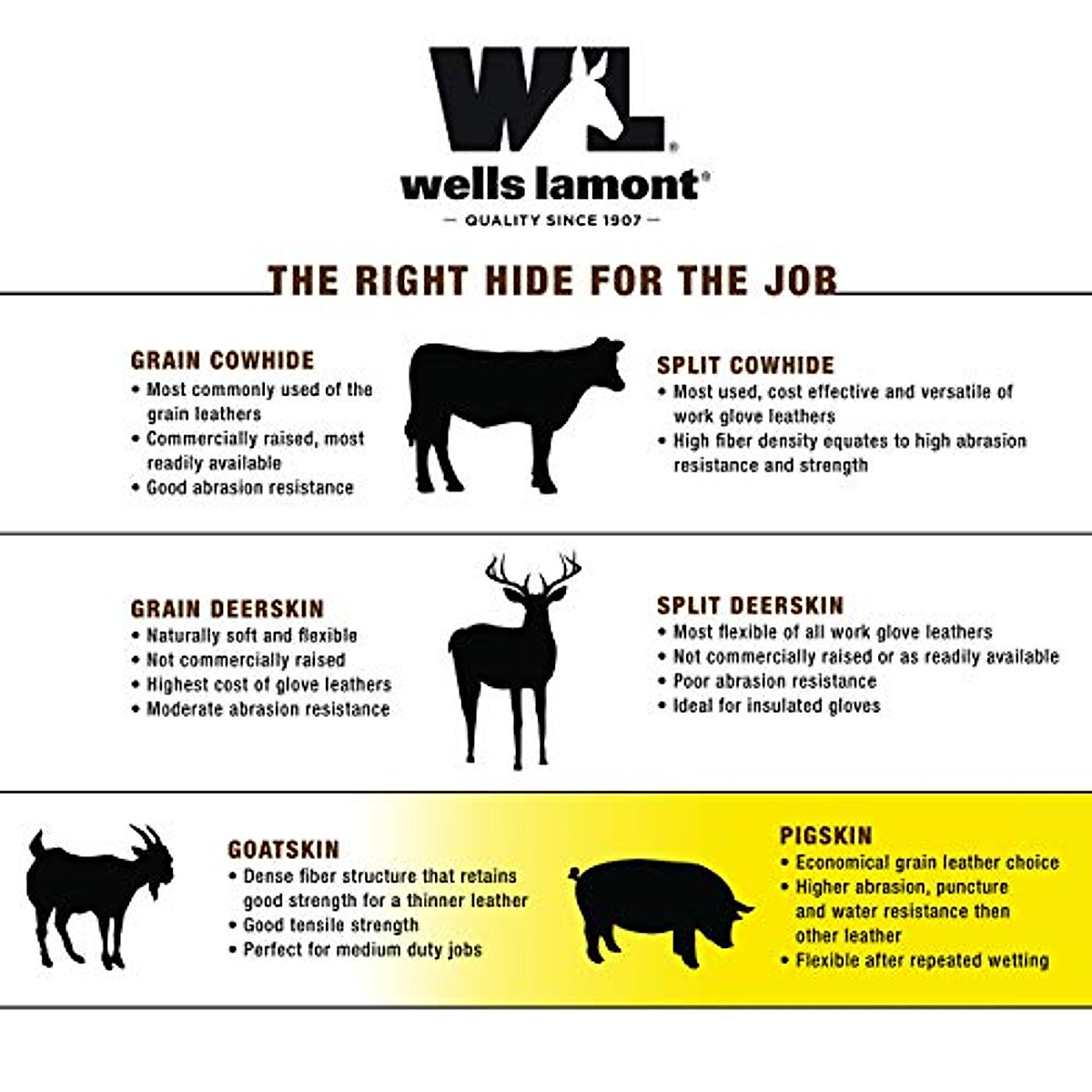 Wells Lamont Men's Hi-Dexterity Hybrid Leather Work Gloves | Stretch Fit | Large (3214L) , Black