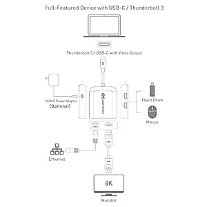Cable Matters USB 3.0 KVM Switch DisplayPort 1.4 for 2 Computers and USB C Hub DisplayPort 1.4 Bundle