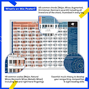 The Really Useful Piano Chord Bundle - Piano Poster & Chord Progression Poster (Set of 2) - Learn to Play Piano & Music Composition - Perfect for Beginners & Songwriters | A1 Size - Folded Version