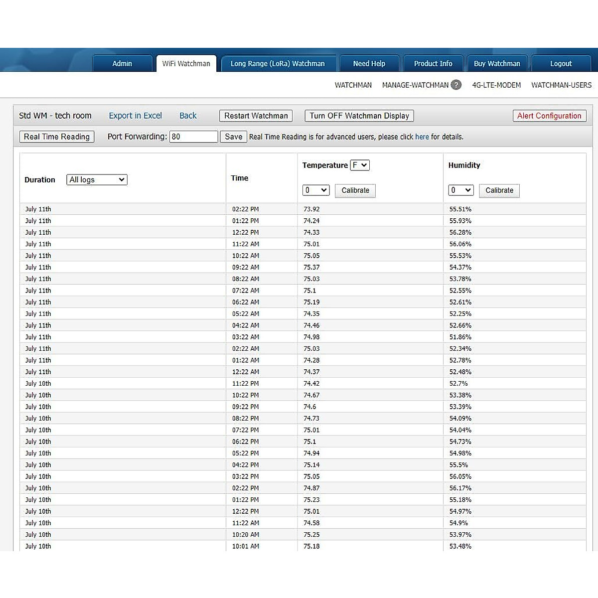 pp-Code WiFi Temperature and Humidity Sensor, Thermometer, Monitor From Anywhere, Email, SMS Alerts, Ideal for Server Room, Lab, Greenhouse, Pets