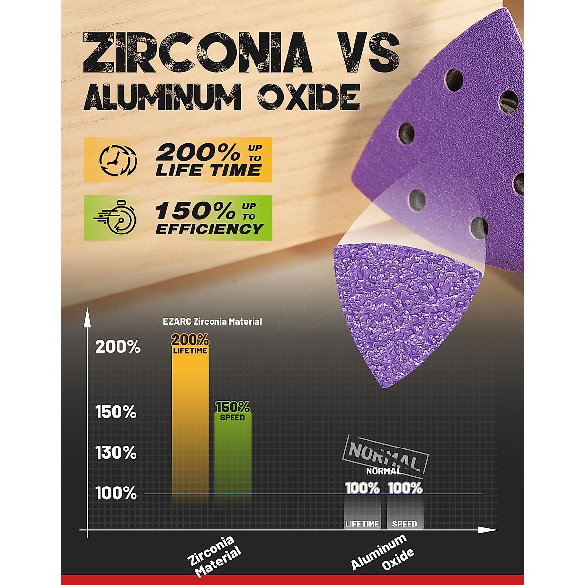 EZARC 60 PCS Zirconia Triangle Sanding Pads, 3-3/4 Inch Hook & Loop 60/80/120/180/ 240/320 Grit Multitool Sandpaper, Fits 3-1/2" and 3-3/4" Oscillating Tool Sanding Pad for Polish Sanding