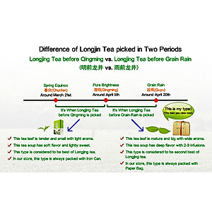 West Lake Longjing Tea(Yu Qian),Fresh Dragon Well Green Tea Leaf picked Before Grain Rain Day,Tea Farmer Direct Sale,250g/8.8 oz.,雨前龙井