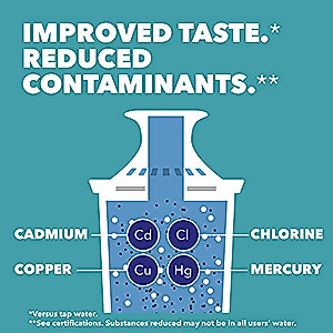 Brita Small 5 Cup Water Filter Pitcher with 1 Standard Filter, BPA Free - SOHO, Red , 1 Count (Pack of 1)