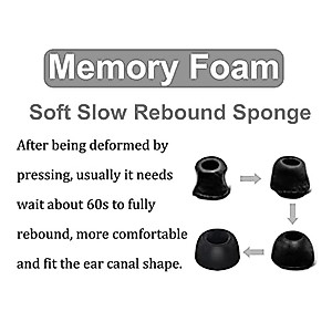 Memory Foam Tips Compatible with Google Pixel Buds A-Series Ear Tips, 6 Pairs No Silicone Noise Reduce Comfortable Fit in Case Eartips Compatible with Google Pixel Buds A Series - S/M/L Black