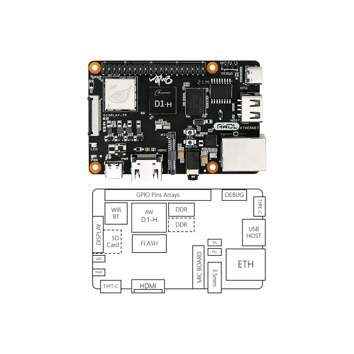 Sipeed Nezha Allwinner D1 64bit RISC-V AIoT Linux Single Board Computer with 2GB DDR3 RAM 256MB Nand Flash Onboard 2.4GHz WiFi4 BT Gigabit Ethernet for lOT Application Support Tina Debian RTOS
