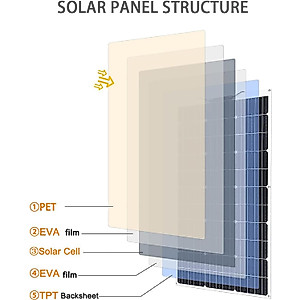 CAJUCA 300W Flexible Solar Panel Mono Module Kit 40A Solar Controller Battery Power Charging, for Boat, Car, Caravan
