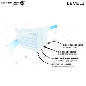 Defender Safety- ASTM Level 3, 4 Layer, 99% PFE, Medical Grade, Procedure Face Mask (50 Pack)