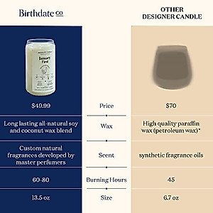 Birthdate Candles, March 9 - Pisces Zodiac Scented Candles Birthday Gift - Jasmine, Cedarwood & Thyme Scent - All-Natural Soy & Coconut Wax, 60-80 Hour Burn Time - Made in USA