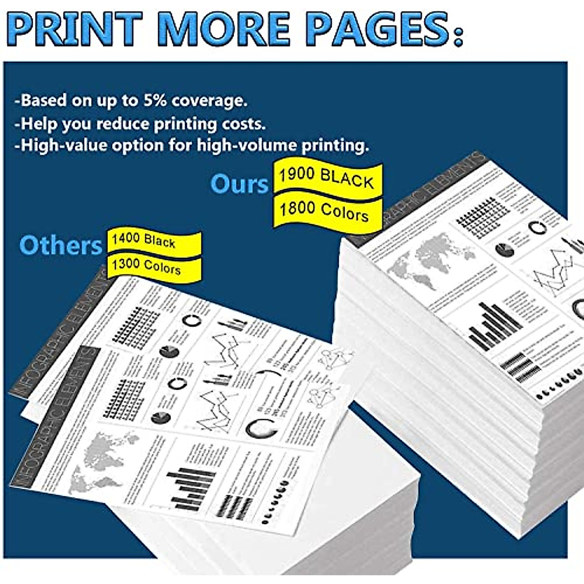 MaxColor TN223BK,TN223C,TN223M,TN223Y 5PK(2BK+1C+1M+1Y) Compatible TN223 Toner Cartridge Replacement for Brother HL-3210CW 3230CDW 3270CDW 3230CDN 3290CDW DCP-L3510CDW L3550CDW Printer