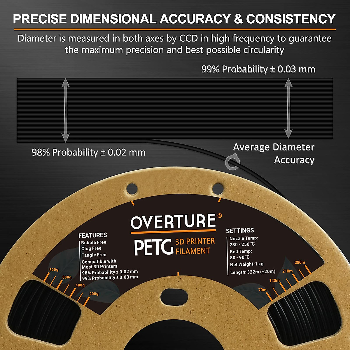 OVERTURE PETG Filament 1.75mm, 3D Printer Filament, 1kg Filament (2.2lbs), Dimensional Accuracy Probability +/- 0.02 mm, Fit Most FDM Printers (Black (1-Pack))