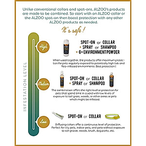 ALZOO Flea and Tick G + Powder, Helps Eliminate & Repels Ticks, Fleas & Mosquitos, for in and Around Home Use, 100% Plant-Based Active Ingredients, 8 Oz.