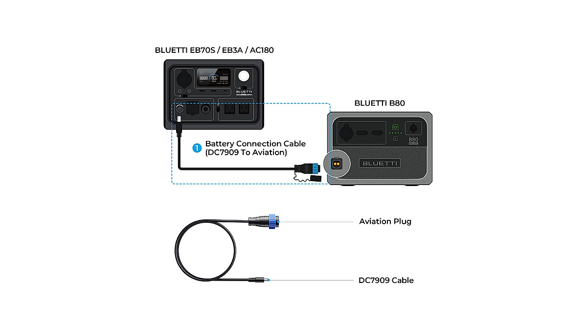 BLUETTI Aviation Plug to DC7909 Cable - Power Your Devices