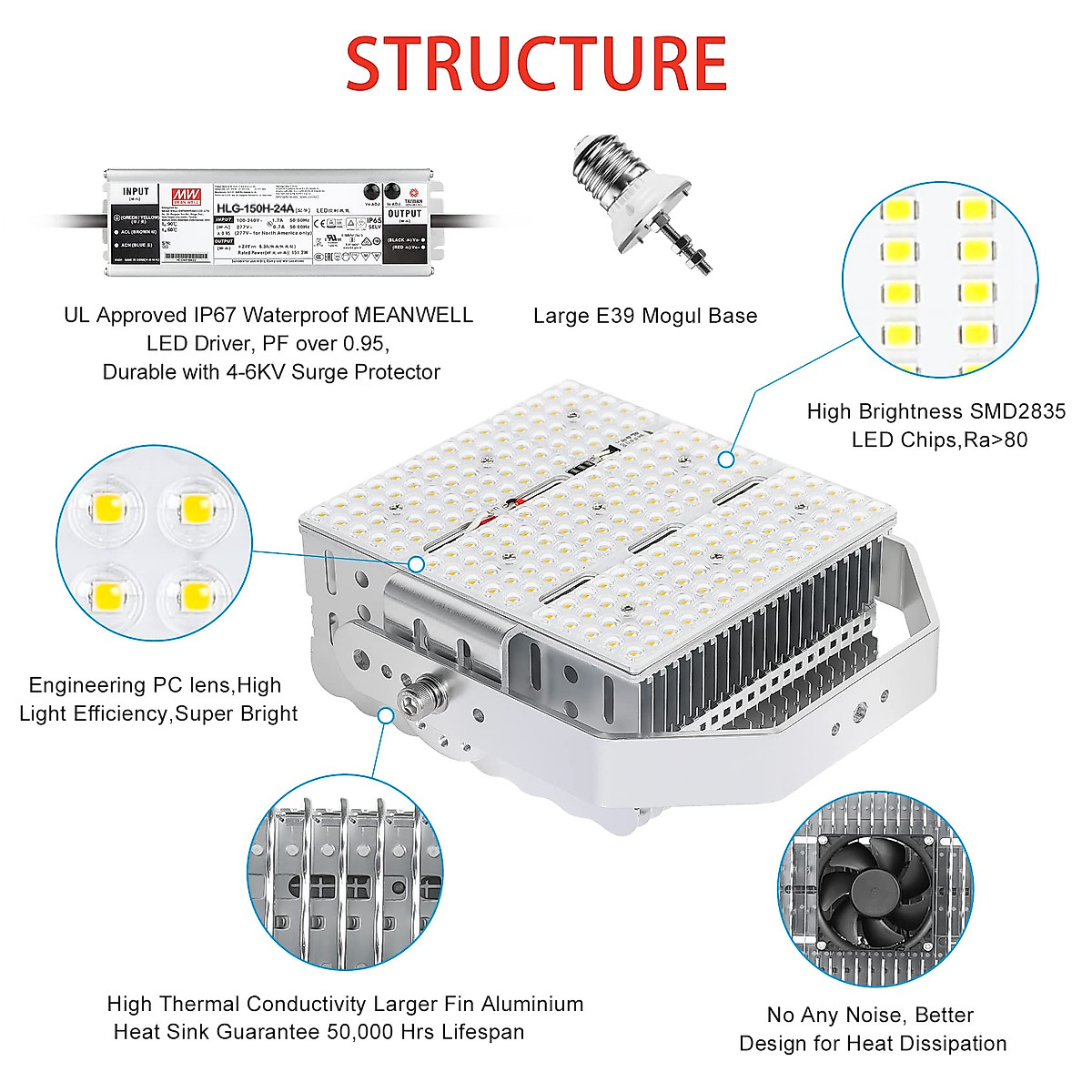 BBESTLED 150W LED Shoebox Retrofit Kit 5000K (Input 100-277V) 21000LM E39 LED Street Light Outdoor, Outside LED Pole Parking Lights LED Retrofit Kits DLC ETL Listed, Commercial Retrofit LED Lights