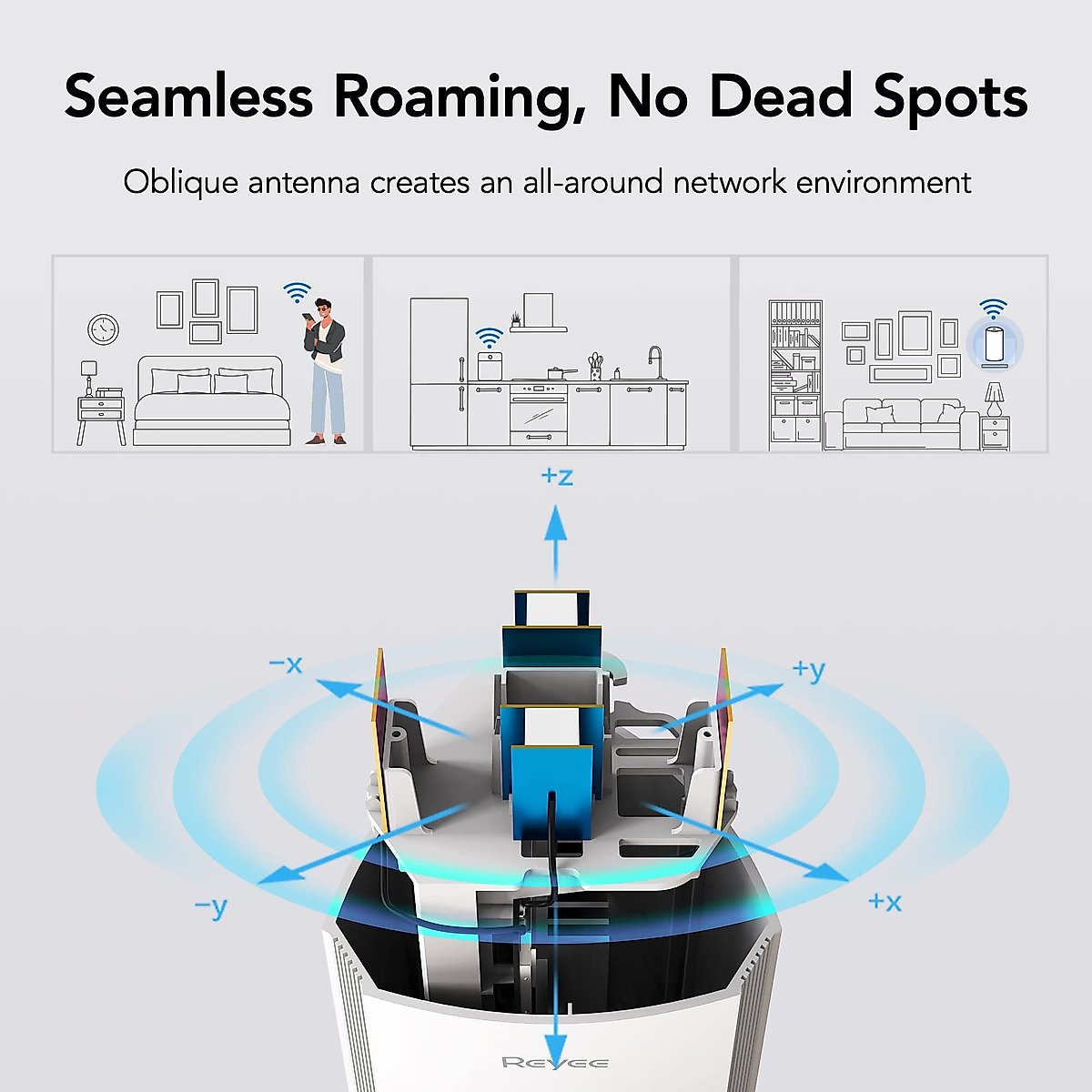 Reyee Mesh WiFi System, AX1800 Smart WiFi 6 Router R4 (1-Pack), Cover 1600 Sq. Ft, Connect up to 64 Devices, Replaces Wireless WiFi Routers and Extenders