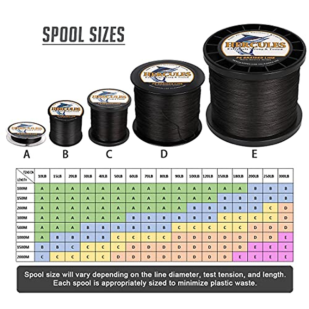 HERCULES Super Cast 100M 109 Yards Braided Fishing Line 200 LB Test for Saltwater Freshwater PE Braid Fish Lines Superline 8 Strands - Black, 200LB (90.7KG), 0.75MM
