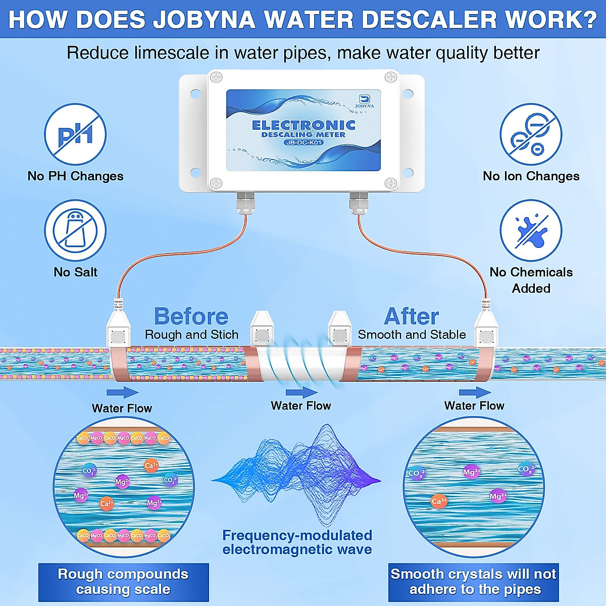 JOBYNA Electronic Water Descaler System, Alternative Chemical and Salt Free Water Softener Systems Whole House, Prevents Scale Build-up in Pipe, 3 Installation Methods, Works with All Pipes