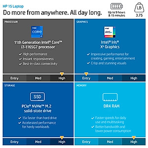 HP 15 15.6" FHD Touchscreen Windows 10 Pro Business Laptop Computer, Quad-Core i7-1165G7 up to 4.7GHz, 16GB DDR4 RAM, 1TB PCIe SSD, 802.11AC WiFi, Bluetooth 4.2, Type-C, Broage 64GB Flash Stylus