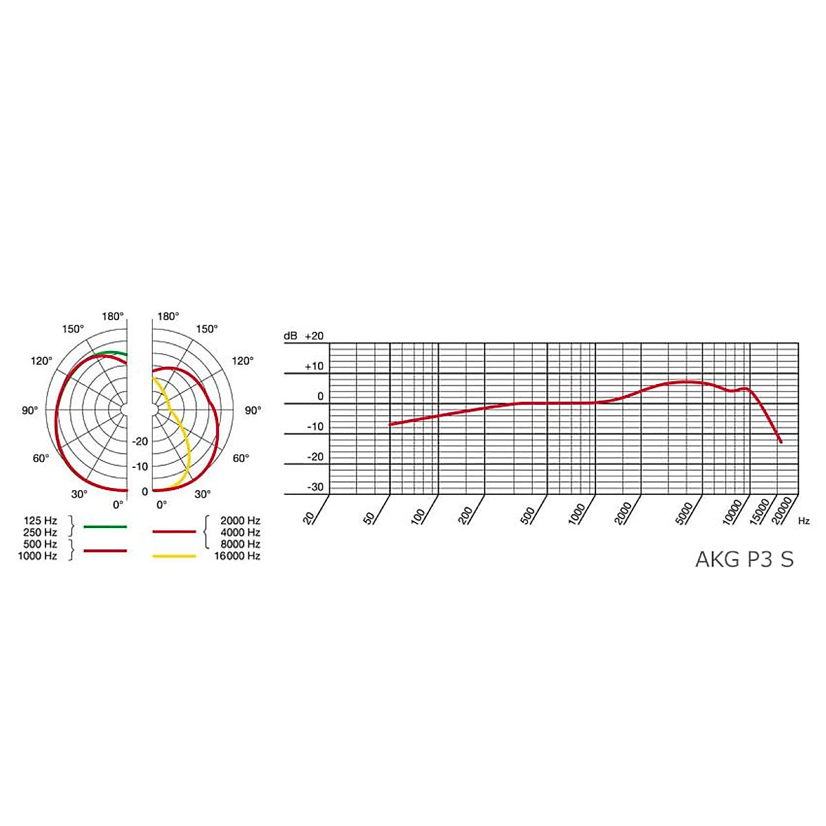AKG Pro Audio Perception P3S High-Performance Dynamic Cardiod Microphone for Backing Vocals and Instruments,Black