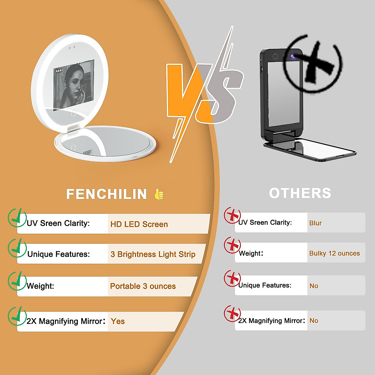 FENCHILIN Travel Compact Mirror with UV Camera for Sunscreen Test, 2X Magnification Portable Lighted Mirror for Handbag Pocket, 3.5 Inch