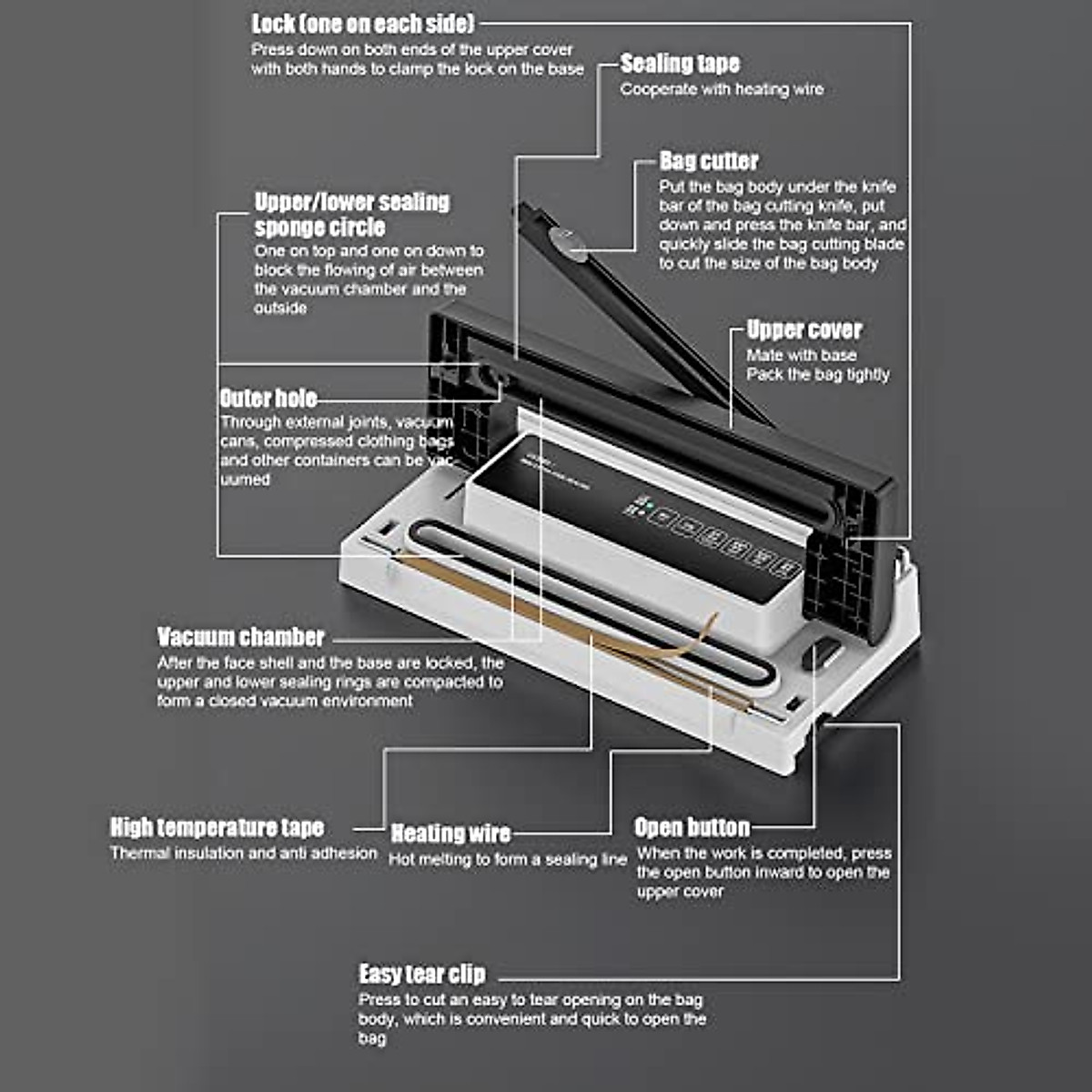 Cosiki Sealing Machine, Leak Proof Food Packing Machine 170W 5mm for Home Use (US Plug 110V)