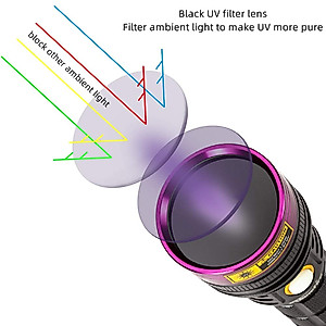 Alonefire SV18 12W 365nm UV Flashlight USB Rechargeable Ultraviolet Blacklight Pet Urine Detector for Resin Curing, Fishing, Minerals, Scorpion with UV Protective Glasses, Battery Included