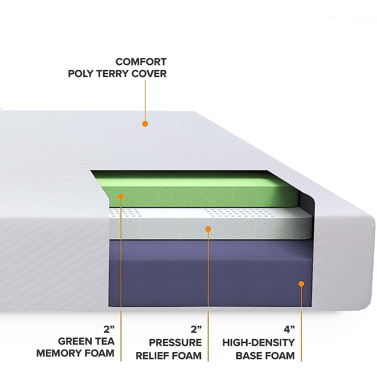 Queen Size Mattress, 10" Memory Foam Mattress with Green Tea & Cooling Gel Infused for Cool Sleep and Pressure Relief, Medium-Firm, Bed in A Box, Made in USA, CertiPUR-US Certified (Queen)