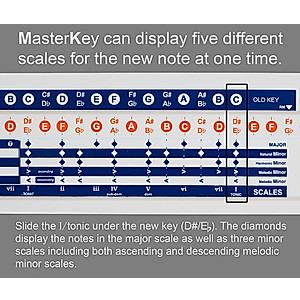 MasterKey - The Finest Music Transposing Tool. Easily Transpose Notes and Chords to Any Key with No Mistakes!
