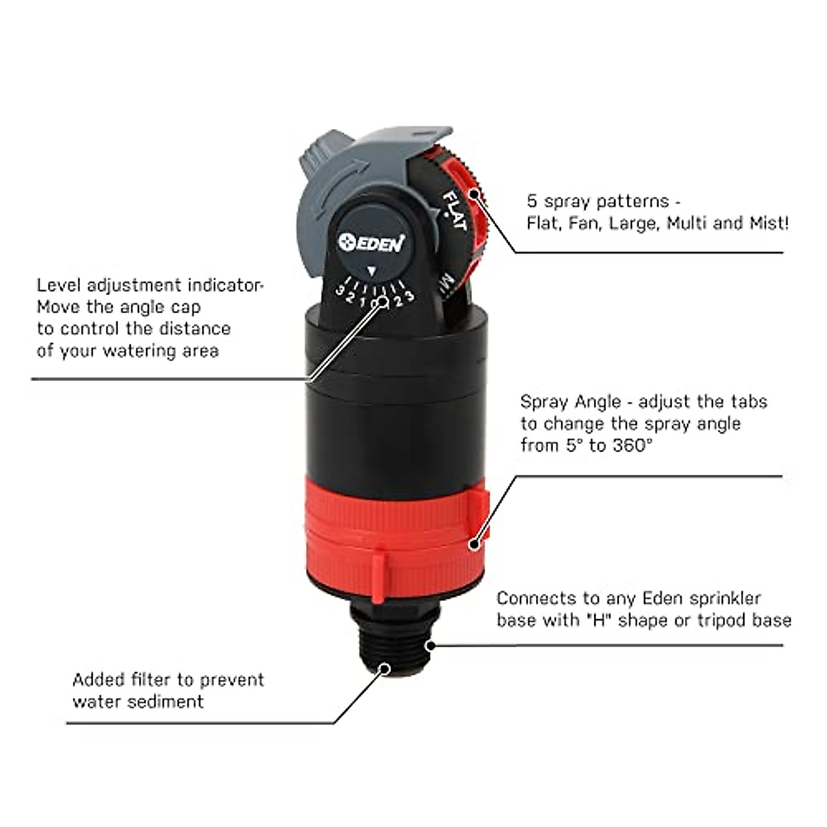 Eden 5 Pattern Turbo Gear Drive Rotary Sprinkler Head for Lawn and Garden, 360 Degree Coverage(Model#16030)