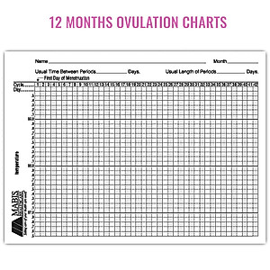 MABIS Digital Basal Body Thermometer for Ovulation Tracking, Fertility, Period Tracking and Natural Family Planning with Beeper and Memory, Oral Use Only