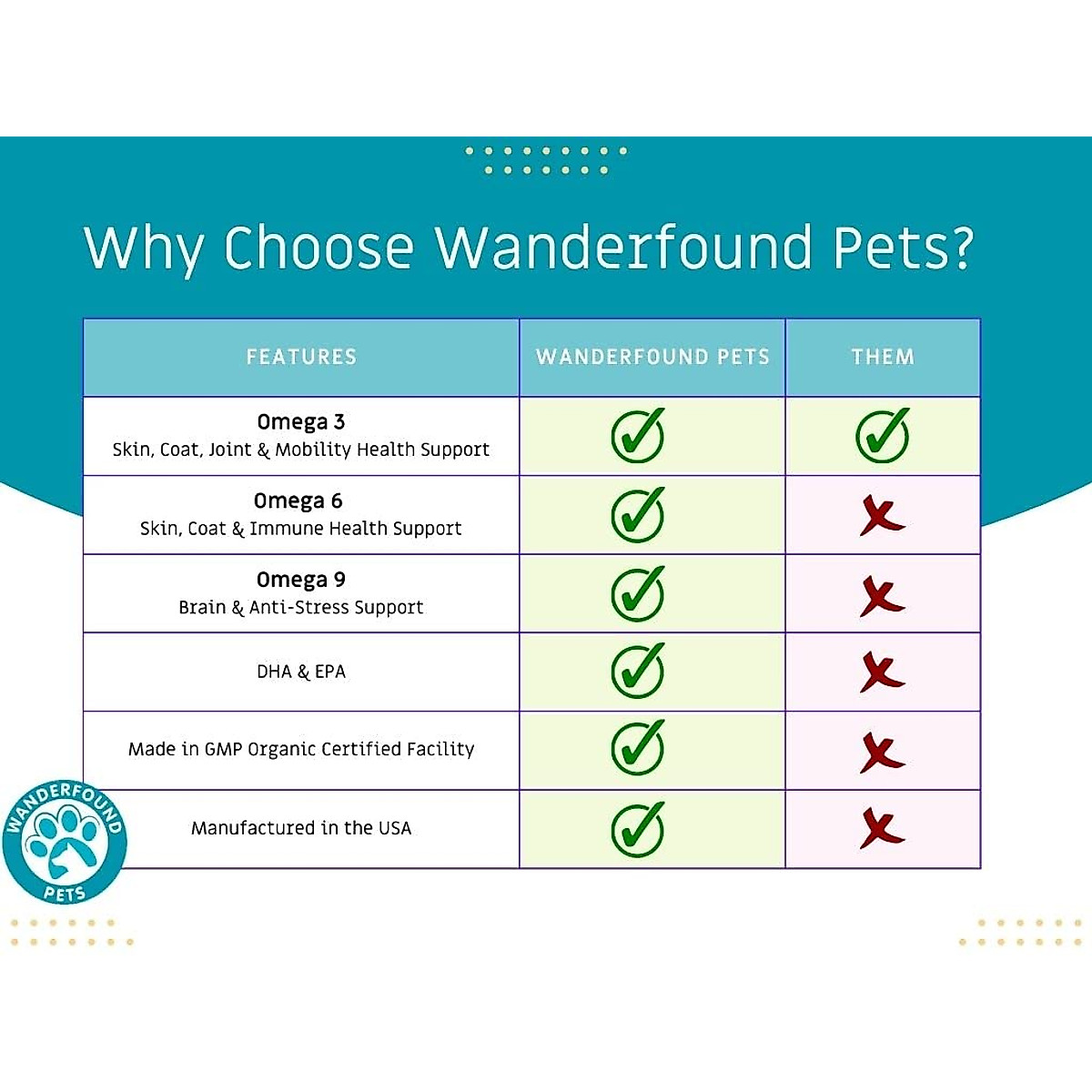 Wanderfound Pets - Omega 3 for Dogs, Skin and Coat Fish Oil for Dogs, Dog Itch Relief, Joint and Heart Health, Chewable Vitamins for Dogs Fur and Skin, Smoked Salmon and Liver Flavor, 120 Tablets