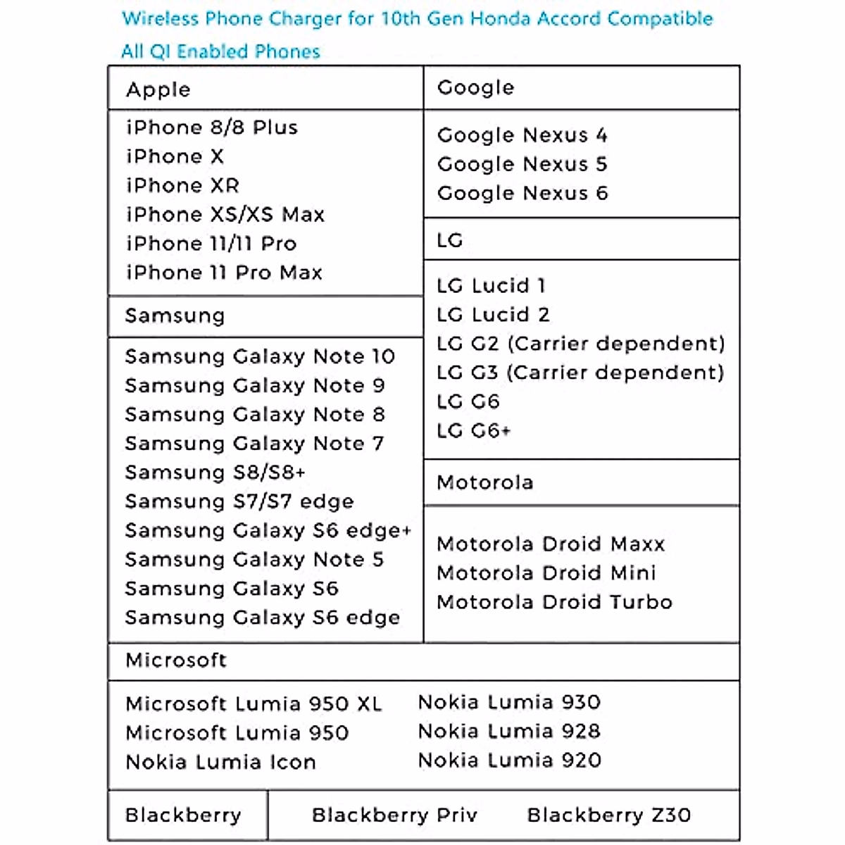 CarQiWireless Wireless Charger for Honda Accord 2018 2019 2020 2021 2022 Accessories with Fast Charging Charger, Phone Wireless Charging Pad Mat fit for 10th Gen Honda Accord