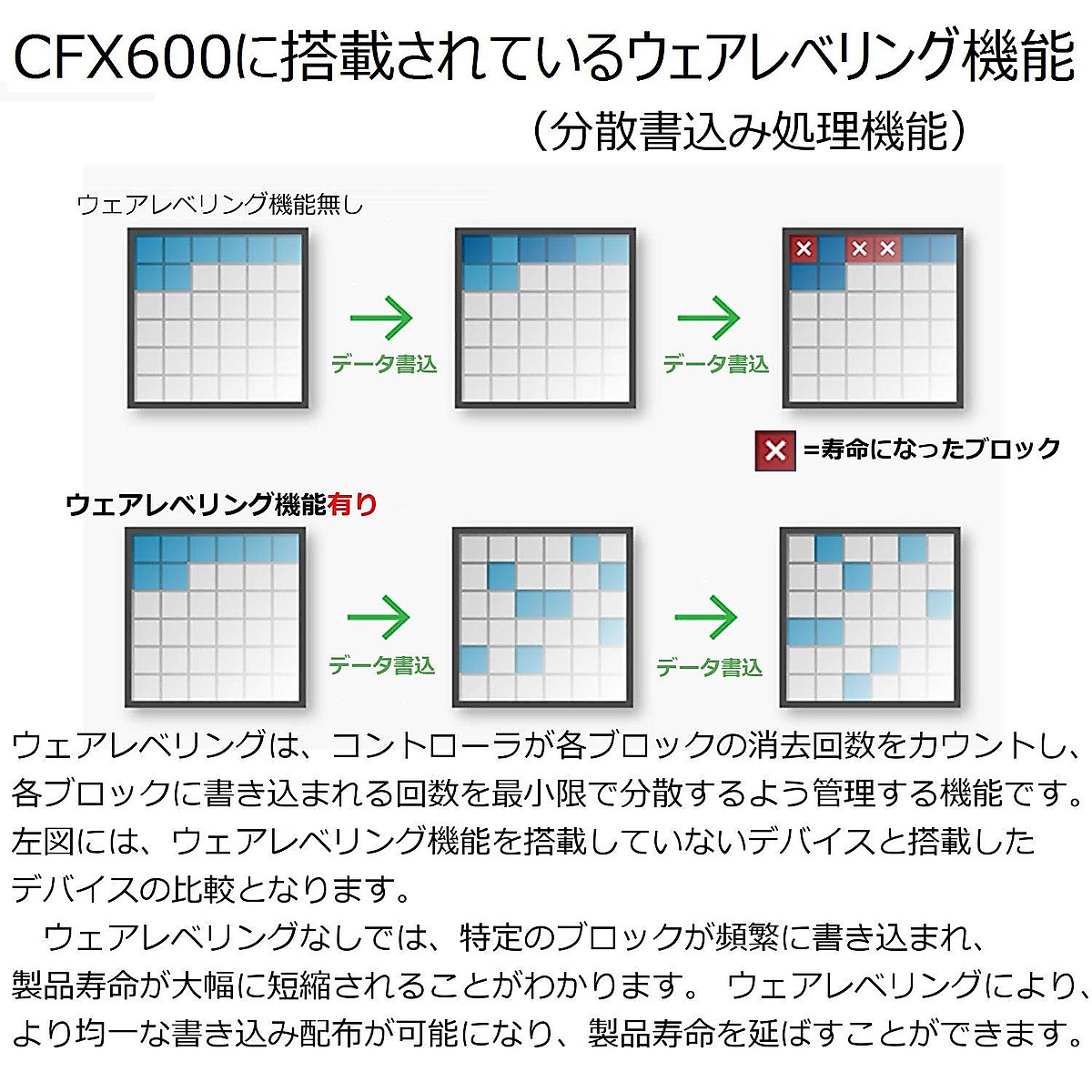 256GB, CFast2.0, SATA3, MLC