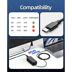 45W USB C Chromebook Charger Replacement Compatible with HP, Dell, Lenovo, Acer, Asus, Samsung, Google Type C Laptop Charger, Hp Chromebook X360 11 13 14 14A HP Spectre X360 13 Elite X2 Power Cord