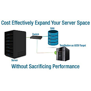 BUFFALO TeraStation 3410RN Rackmount 8 TB NAS Hard Drives Included