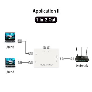10Gtek Internet/Intranet Network Selector Switch, 1: 2 in/Out or Out/in