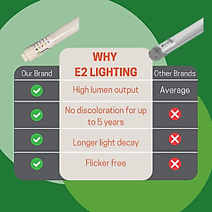 E2 Lighting LED Emergency T8 Tube, 2FT-9W, with Integrated Battery Backup (4000K)