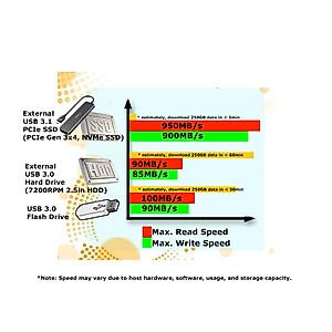 Avolusion ineo (C2592-960G+64G) Super Slim Portable 960GB (1TB) USB 3.1 External SSD + Free 64GB USB Flash Drive [Ultra Speed R/W up to 950MB/s] - 6 Year Warranty