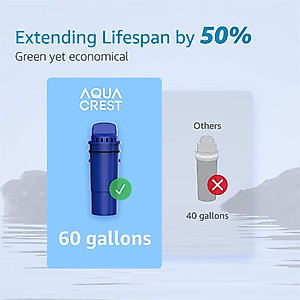 AQUA CREST NSF Certified Pitcher Water Filter, Replacement for Pur® Pitchers and Dispensers PPT700W, CR-1100C and PPF951K Water Filter (Pack of 9)