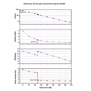 ZWO ASI294MC-PRO 11.3 MP CMOS Color Astronomy Camera with USB 3.0 # ASI294MC-P