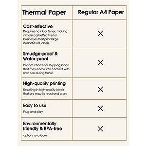 iDPRT A4 Thermal Printer, Future800 Inkless Printer, 300dpi Resolution 4ips Fast A4 Paper Printer with Auto Cutting, 100 Sheets Capacity, Compact Design, Support WiFi App Wireless or USB Connection