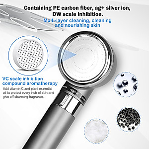 senzibser Shower Head with Handheld, Shower Heads High Pressure,aromatherapy Filtered Showerhead Water Saving with 59″Replacement Hose/Bracket/Cotton Filters (Grey)