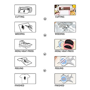 HTVVETUR Grey Heat Transfer Vinyl - 12" x 9ft HTV Rolls for Shirts, Iron on Vinyl for Cameo - Easy to Cut & Weed (K12 Grey-9ft)