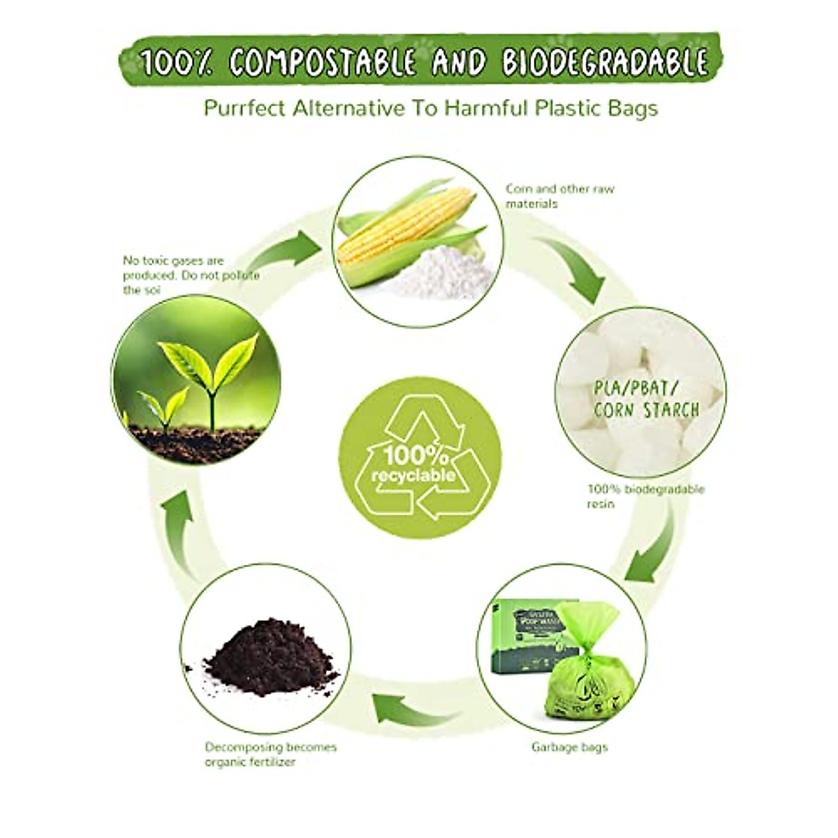 Cat Litter Bags for Poop Biodegradable Cat Waste Disposal Bag Leakproof Durable and Unscented Large to Fit Any Scoop - 100 Count…