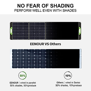 EENOUR 200W Portable Solar Panels 19.5V/39V Switchable, MC4 Output Monocrystalline High Efficiency Solar Panel Kit for Power Station Outdoor RV Camper